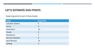 Estimation in Scrum.pdf | Dogs | Pets