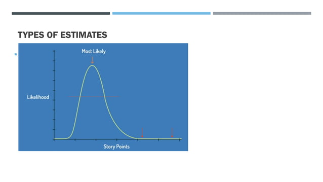Estimation in Scrum.pdf | Dogs | Pets
