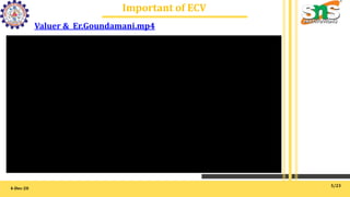 Estimation introduction - Estimation, Costing and Valuation (ECV) | PPTX