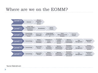 Estimation maturity model using function points | PPT
