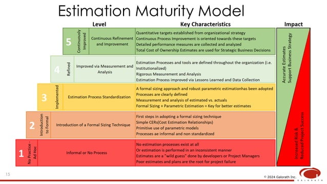 Estimation Maturity with NESMA Slides.pdf
