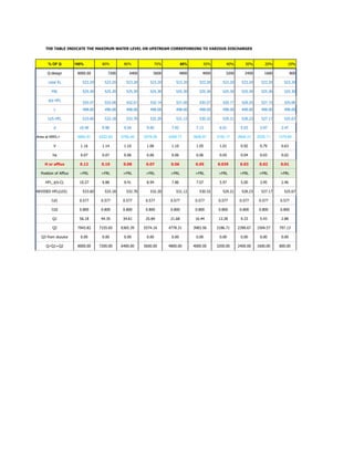 Estimation of afflux for barrages.pdf