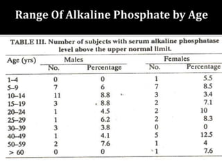 Estimation of alkaline phosphate | PPTX