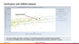 Estimation of a micro services based estimation application bhawna thakur - cgi | PPT