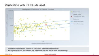 Estimation of a micro services based estimation application bhawna thakur - cgi | PPT