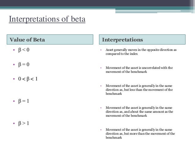 Estimation of beta & it s significance