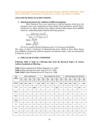 Estimation of bridge pier scour for clear water & live bed scour condition | PDF