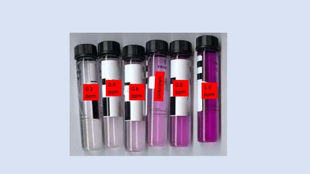 Estimation of chromium (vi) by spectrophotometric method | PPTX ...