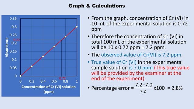 Estimation Of Chromium Vi By Spectrophotometric Method Pptx Chemistry Science
