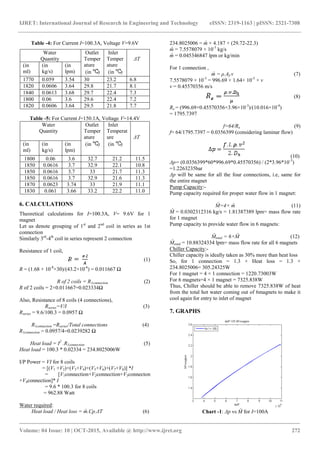 Estimation of cooling requirement of magnets in the multi cusp plasma ...