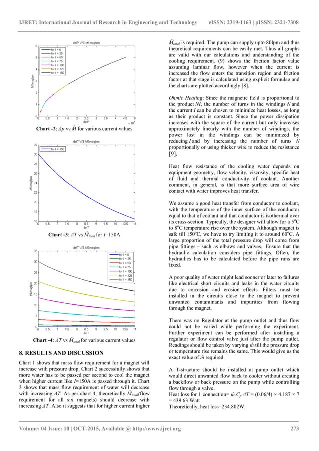 Estimation of cooling requirement of magnets in the multi cusp plasma ...