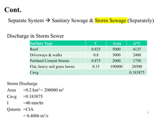 Estimation of design discharge for various sewer systems | PPT