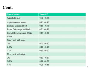 Estimation of design discharge for various sewer systems | PPT