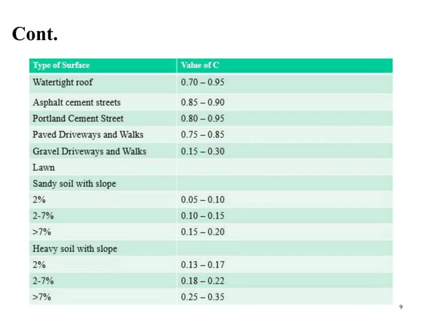 Estimation of design discharge for various sewer systems | PPT ...