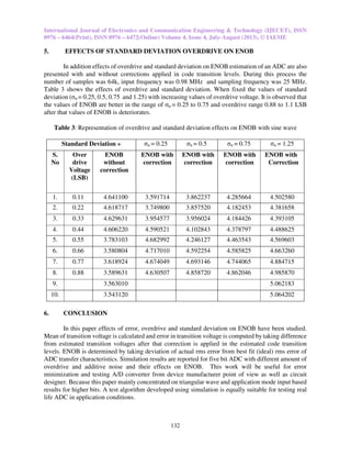 Estimation of enob of a d converter using histogram test technique | PDF