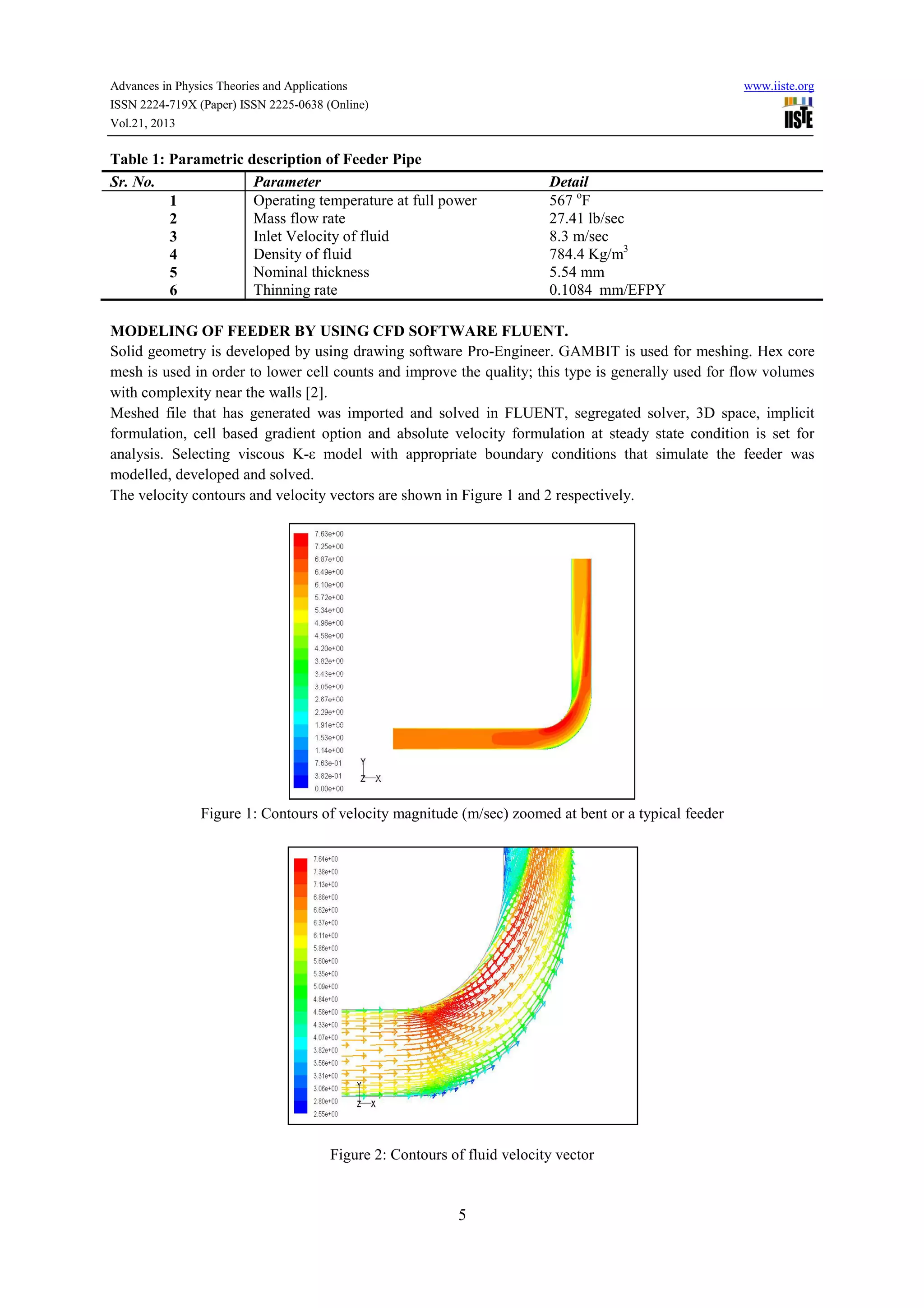 Estimation of flow accelerated corrosion (fac) in feeder pipes using cf ...