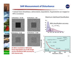 WE1.L09.5 - ESTIMATION OF FOREST BIOMASS CHANGE FROM FUSION OF RADAR ...