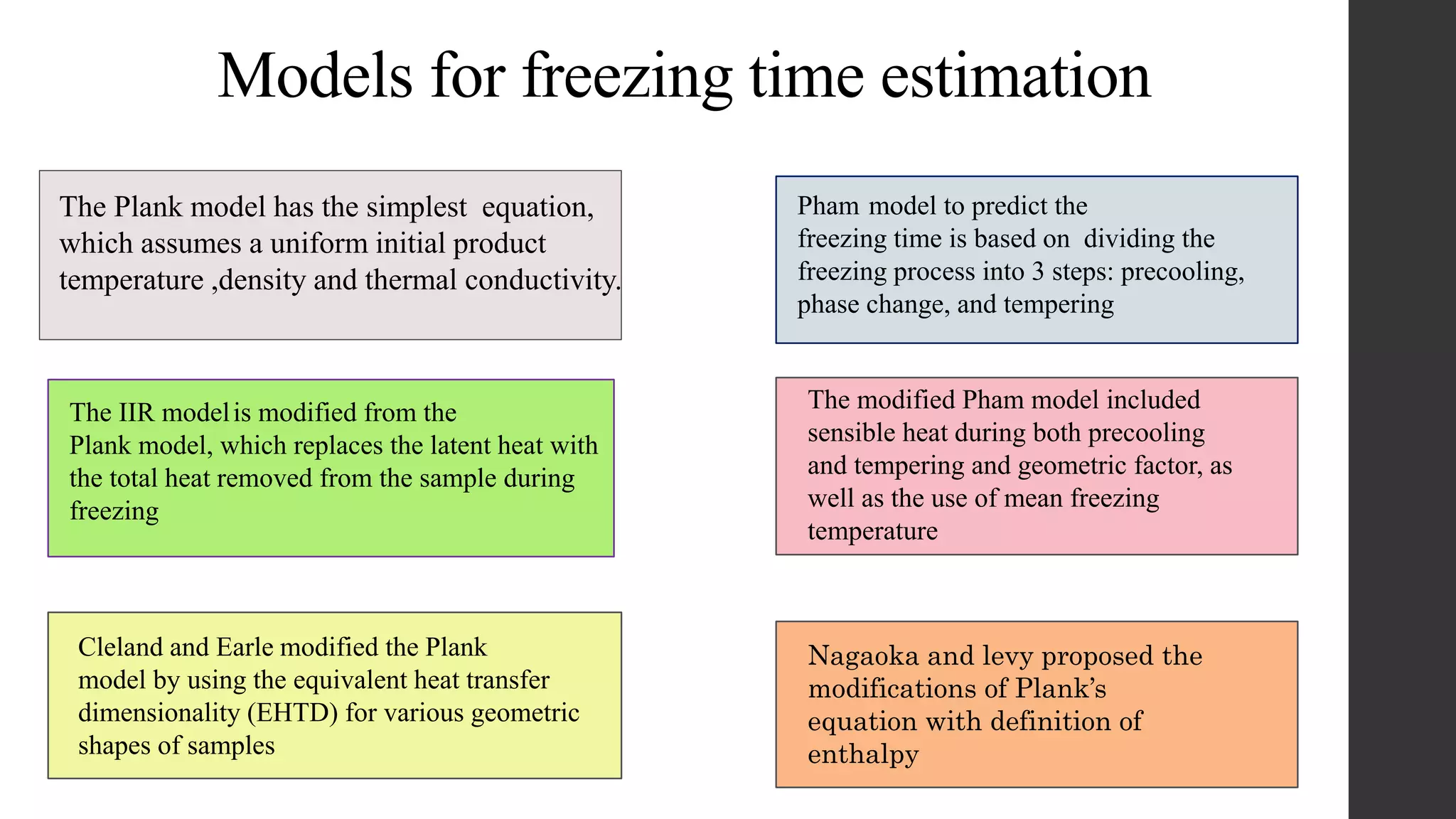 Estimation of freezing time | PPTX