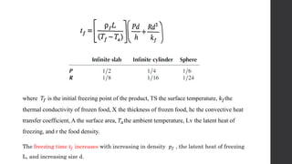 Estimation of freezing time | PPTX