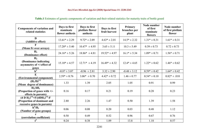 Estimation of genetic variation for maturity traits in eight genotypes of bottle gourd | PDF