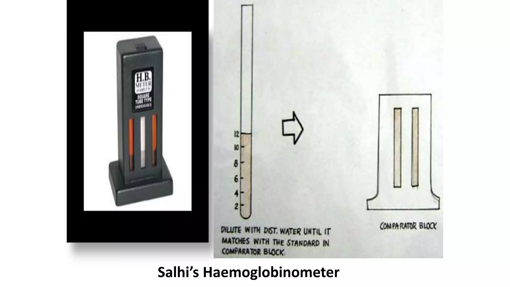 Estimation of HB.pptx