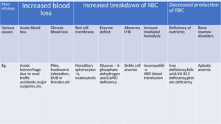 Estimation of Hemoglobin.pptx sahib khan | PPTX