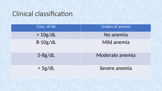 Estimation of Hemoglobin.pptx sahib khan | PPT