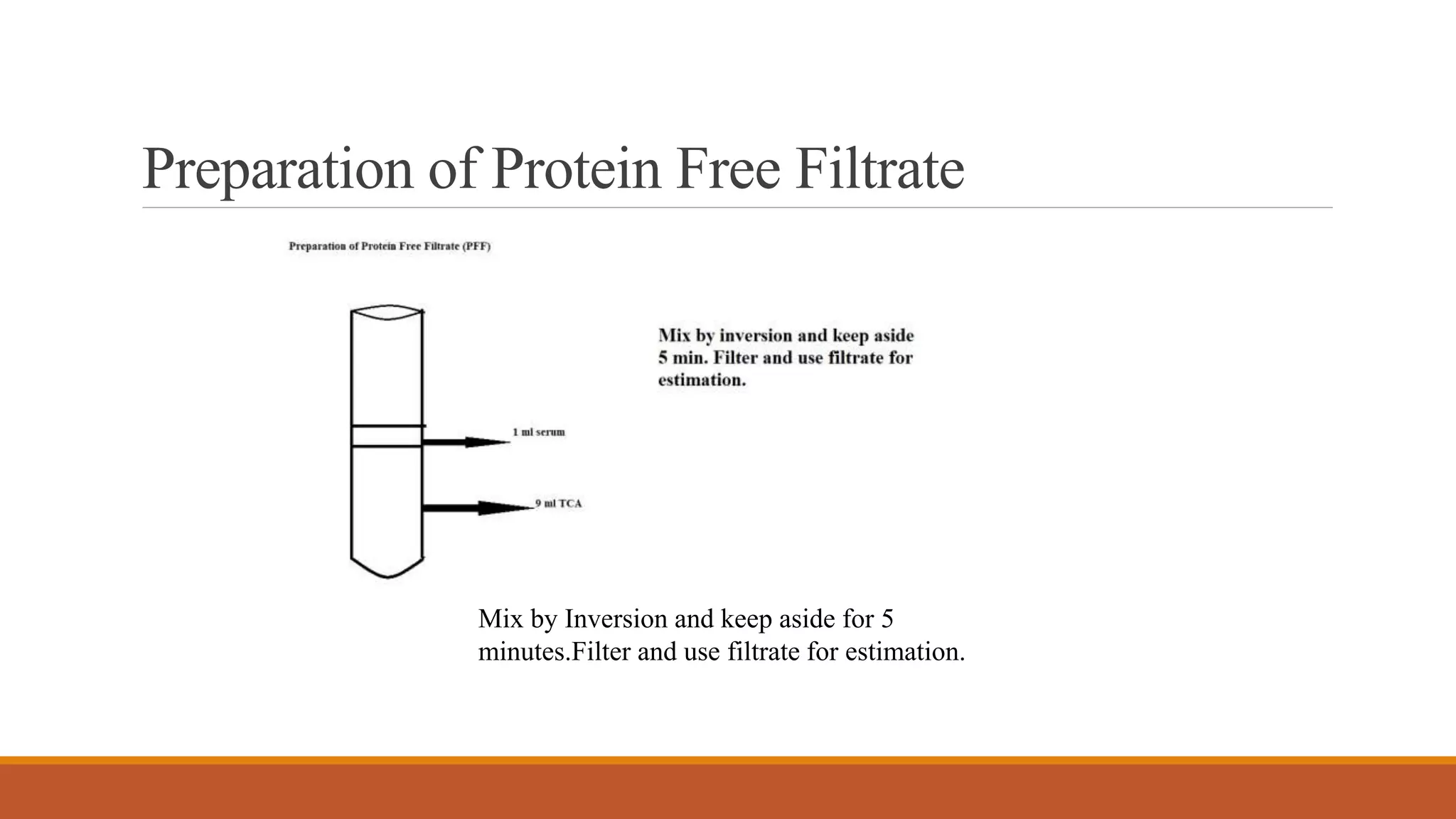 Estimation of inorganic phosphorus by fiske subbarow method | PPTX