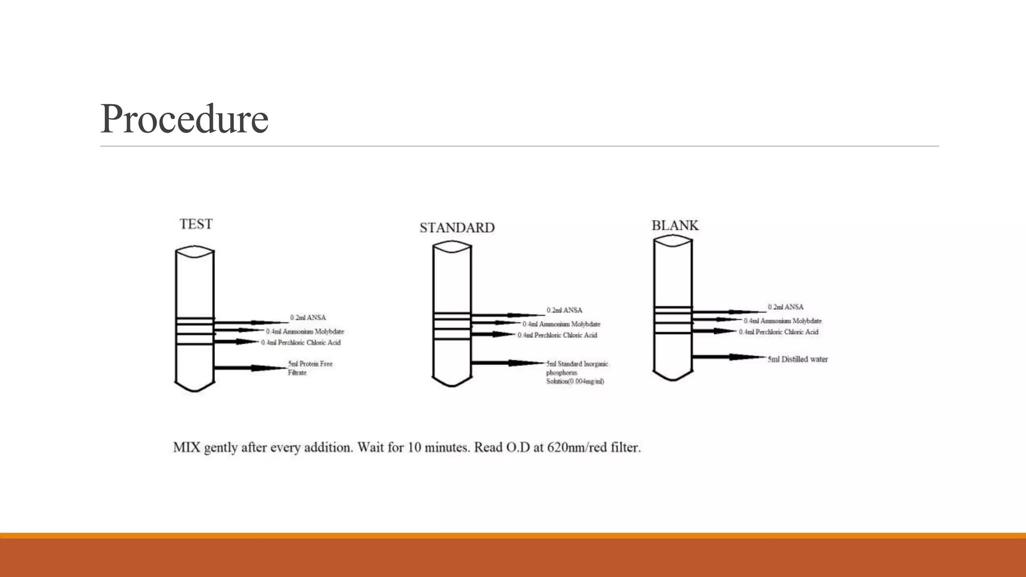 Estimation of inorganic phosphorus by fiske subbarow method | PPTX