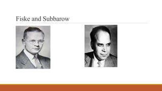 Estimation of inorganic phosphorus by fiske subbarow method | PPTX