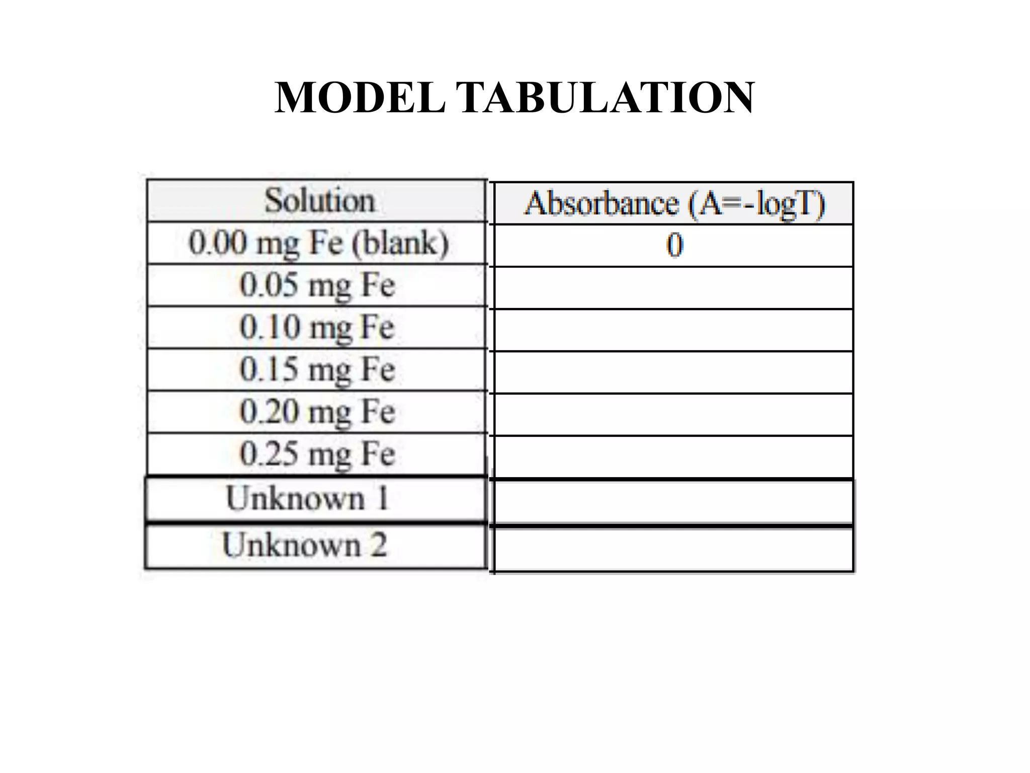 ESTIMATION OF IRON.pptx