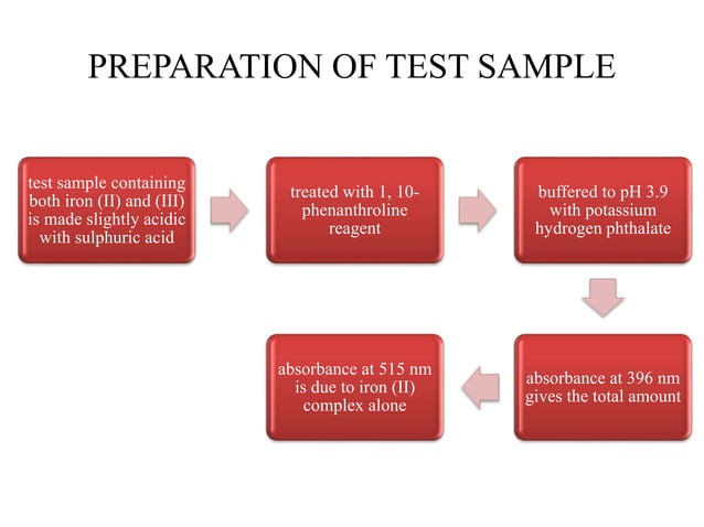 ESTIMATION OF IRON.pptx | Chemistry | Science