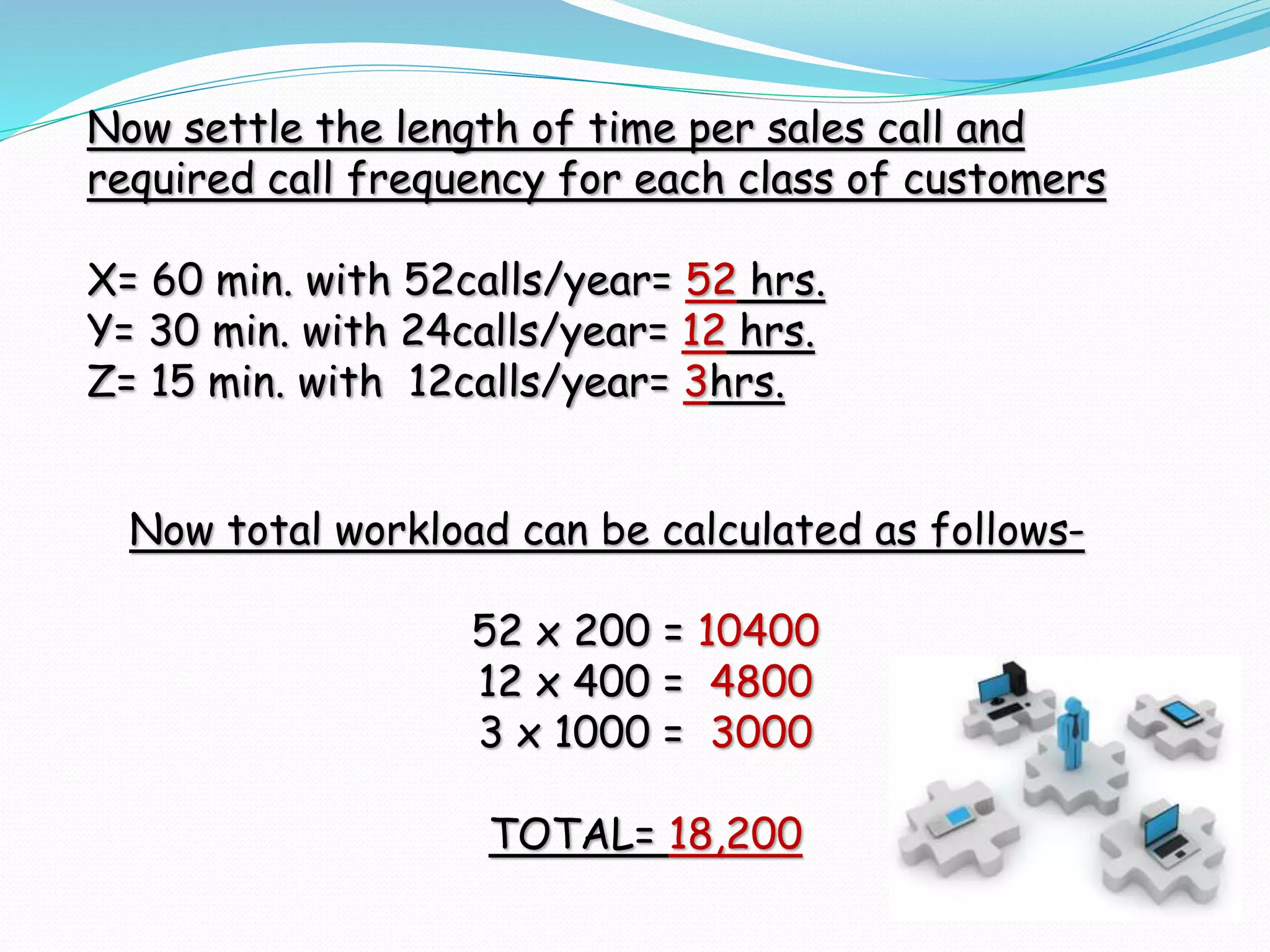 Estimation of manpower in a sales organisation | PPTX