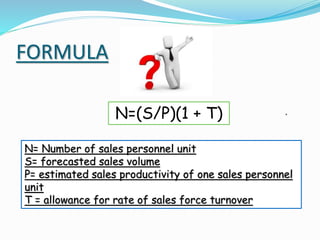 Estimation of manpower in a sales organisation | PPTX