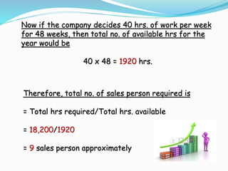 Estimation of manpower in a sales organisation | PPTX