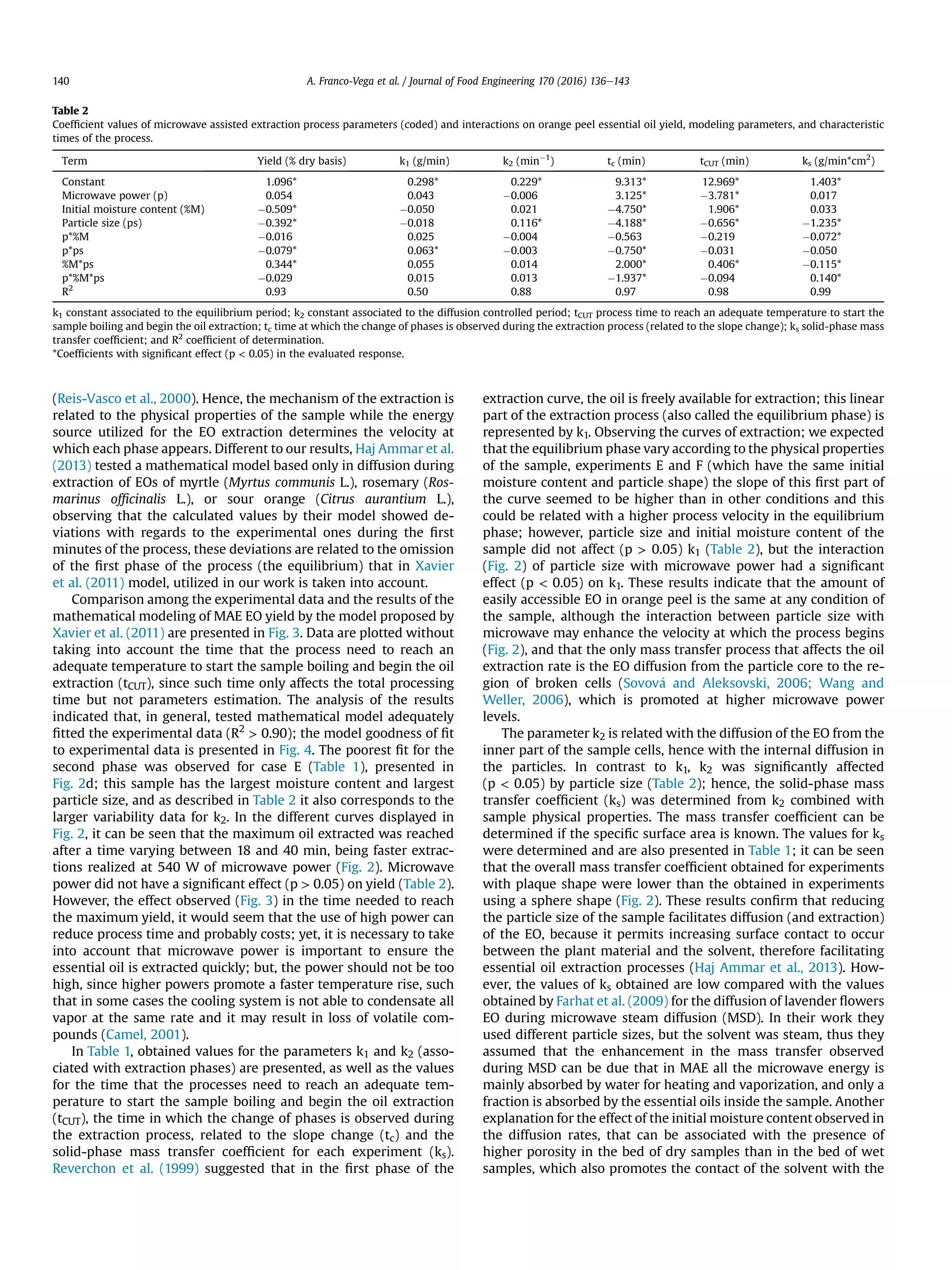 Estimation of mass transfer coefficients of the extraction process of.pdf