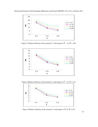 Estimation of mean and its function using asymmetric loss function | PDF