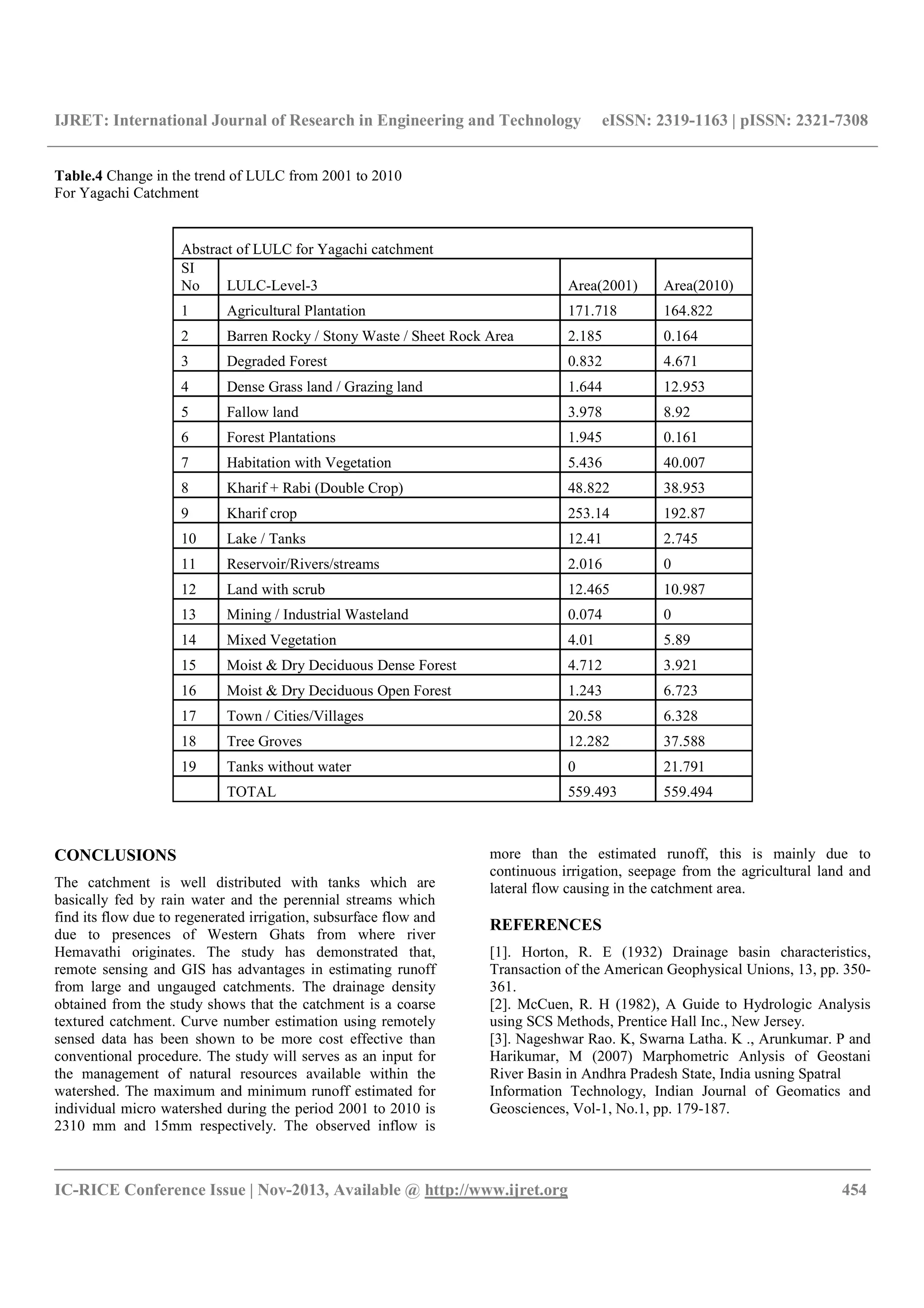 Estimation of morphometric parameters and | PDF