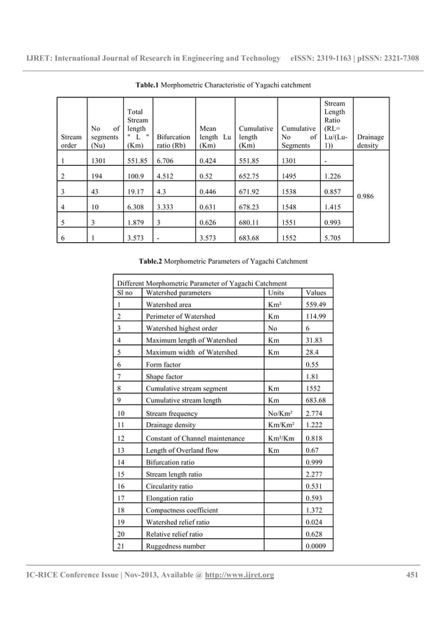 Estimation of morphometric parameters and | PDF