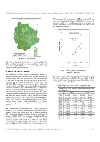 Estimation of morphometric parameters and | PDF
