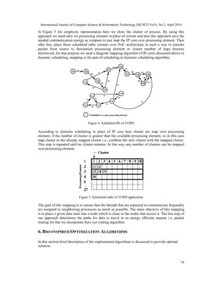 Estimation of Optimized Energy and Latency Constraint for Task Allocation in 3d Network on Chip ...