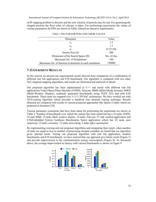 Estimation of Optimized Energy and Latency Constraint for Task Allocation in 3d Network on Chip ...