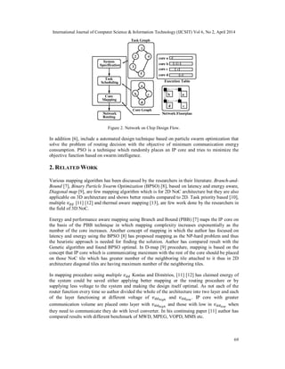 Estimation of Optimized Energy and Latency Constraint for Task Allocation in 3d Network on Chip ...
