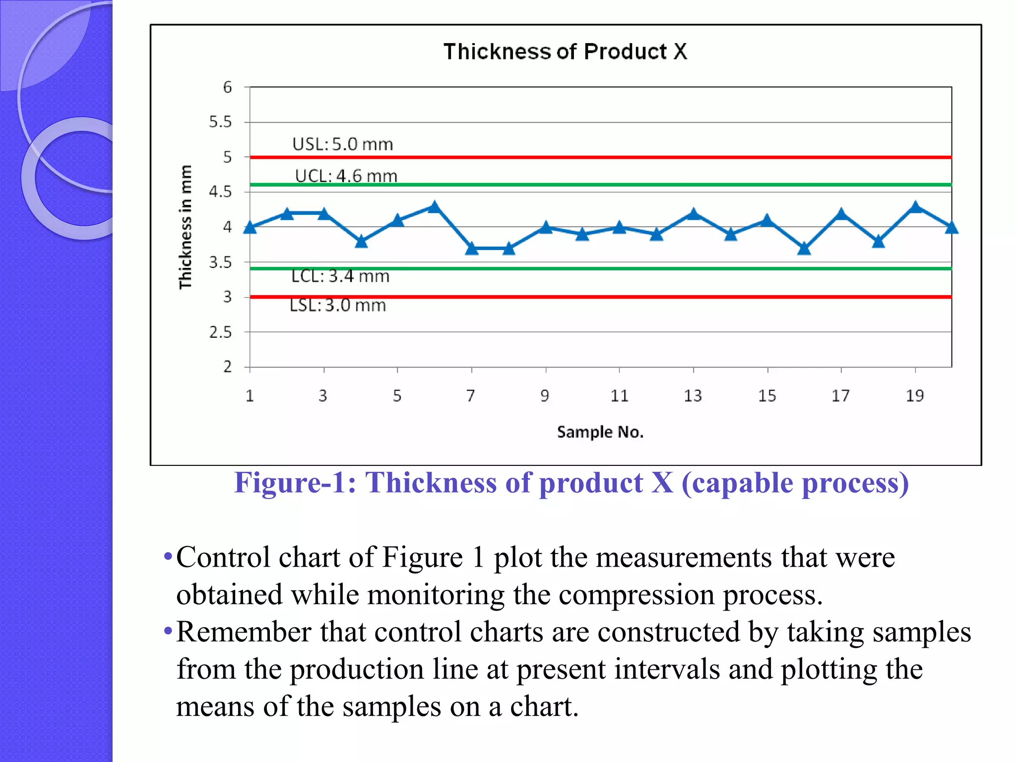 Estimation of process capability 1st yr mpharmacy | PPTX