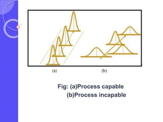 Estimation of process capability 1st yr mpharmacy | PPTX | Technology ...