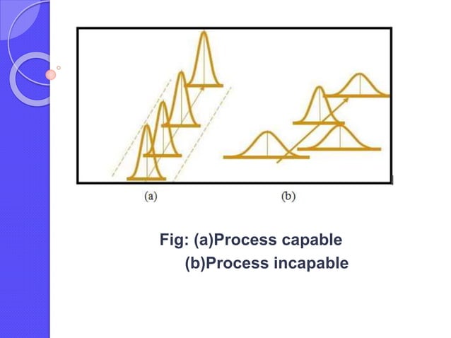 Estimation of process capability 1st yr mpharmacy | PPT