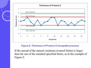 Estimation of process capability 1st yr mpharmacy | PPTX | Technology ...