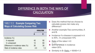ESTIMATION OF RISK, IS THERE AN ASSOCIATIONPSM.pptx