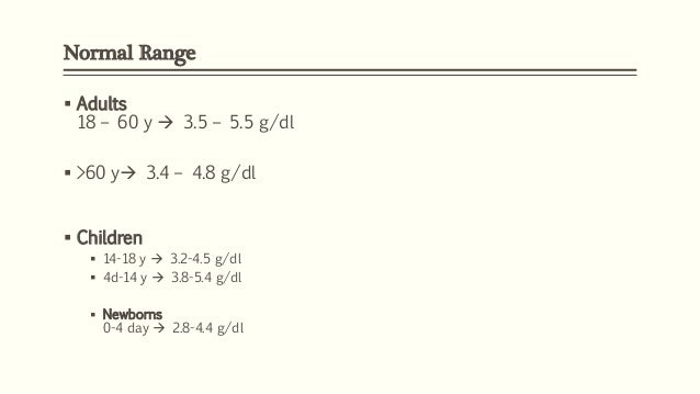Albumin Normal Range