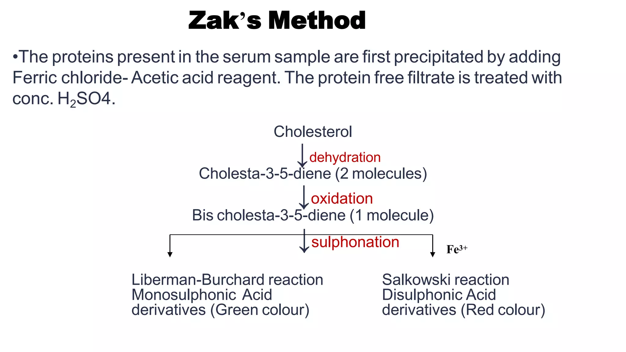 Estimation of serum cholesterol | PPTX